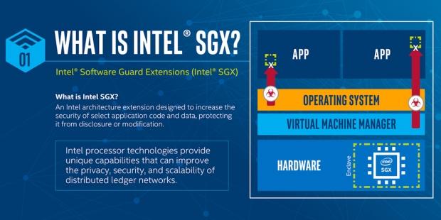 Does the Intel Core i9 9900KF support SGX for 4K UHD Blu-ray playback? Does the Intel Core i9 9900KF support SGX for 4K UHD Blu-ray playback?