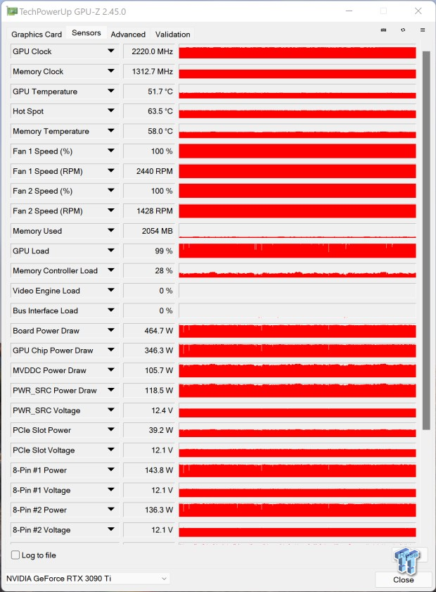 ASUS ROG Strix LC GeForce RTX 3090 Ti: Overclocking (OC)