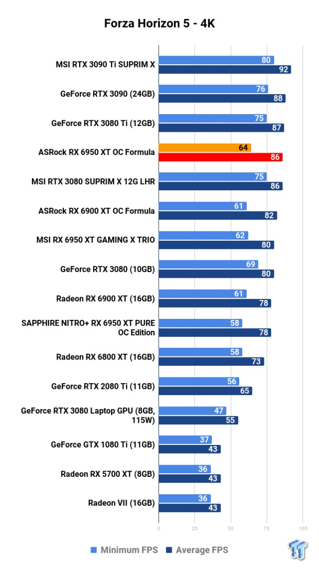 ASRock Radeon RX 6950 XT OC Formula Review