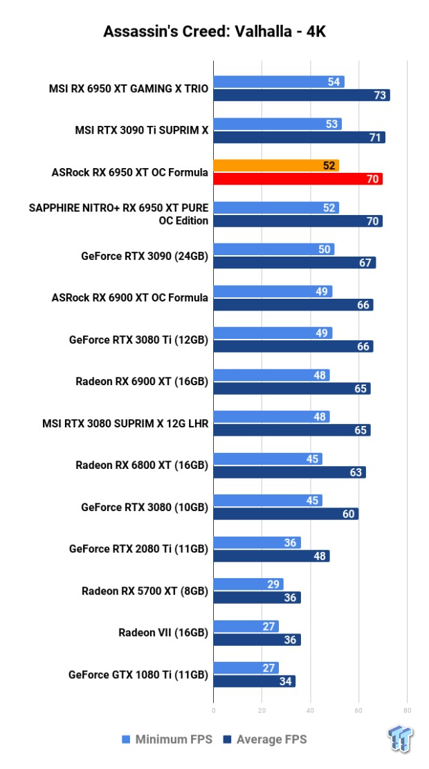 ASRock Radeon RX 6950 XT OC Formula Review