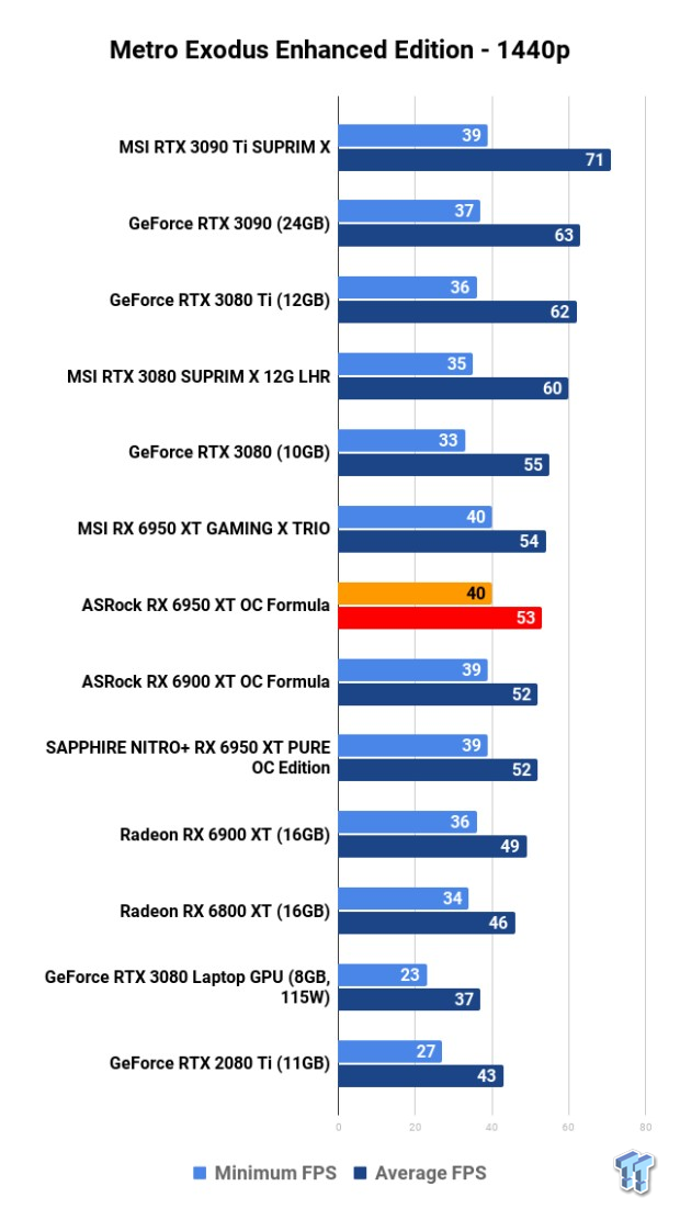 ASRock Radeon RX 6950 XT OC Formula Review
