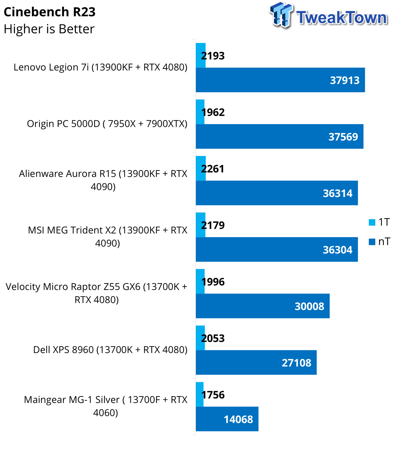 MAINGEAR MG-1 Silver Gaming PC Review