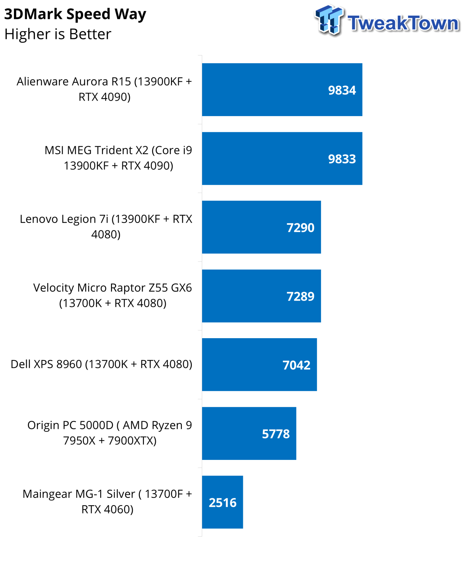 MAINGEAR MG-1 Silver Gaming PC Review