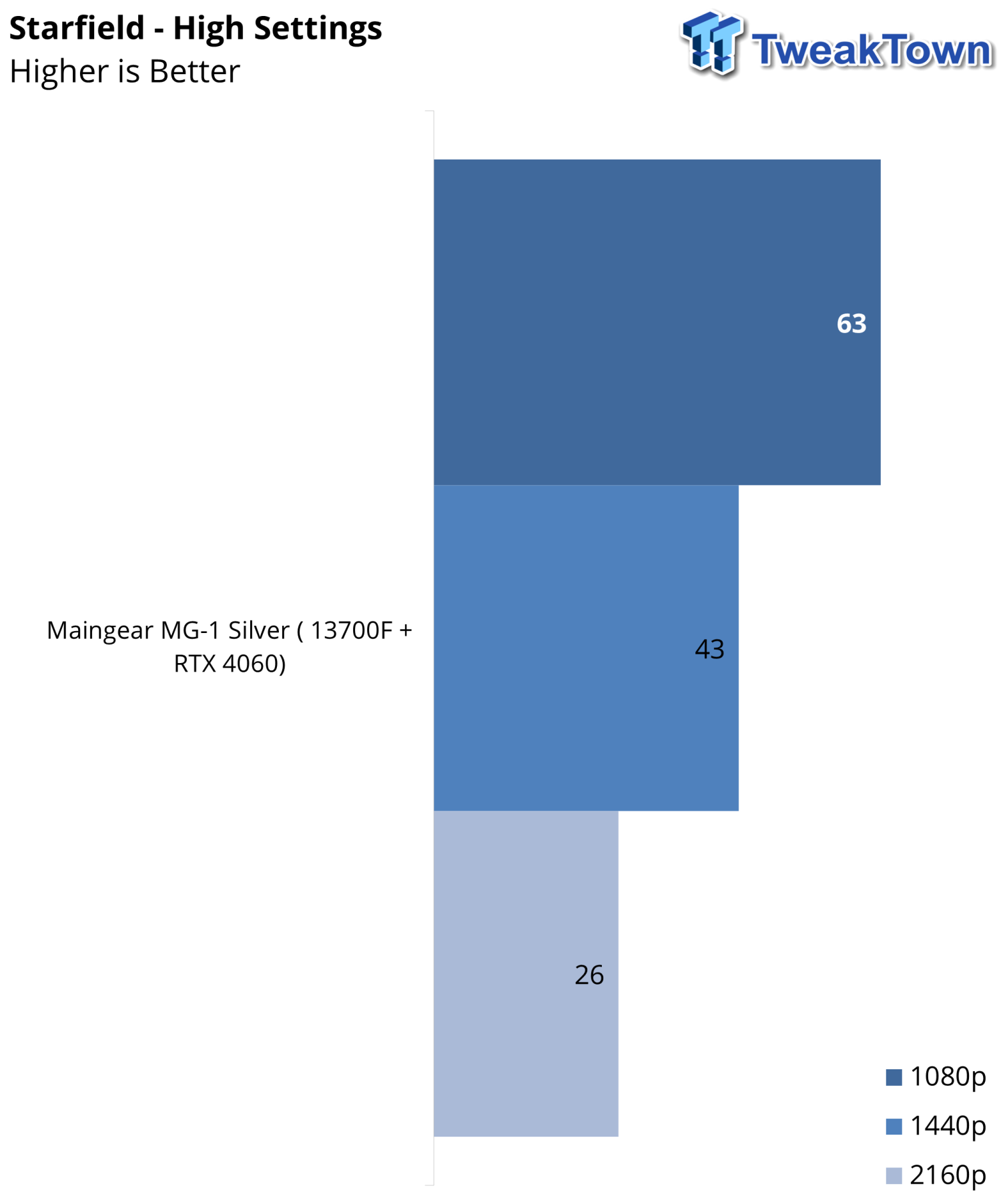 MAINGEAR MG-1 Silver Gaming PC Review