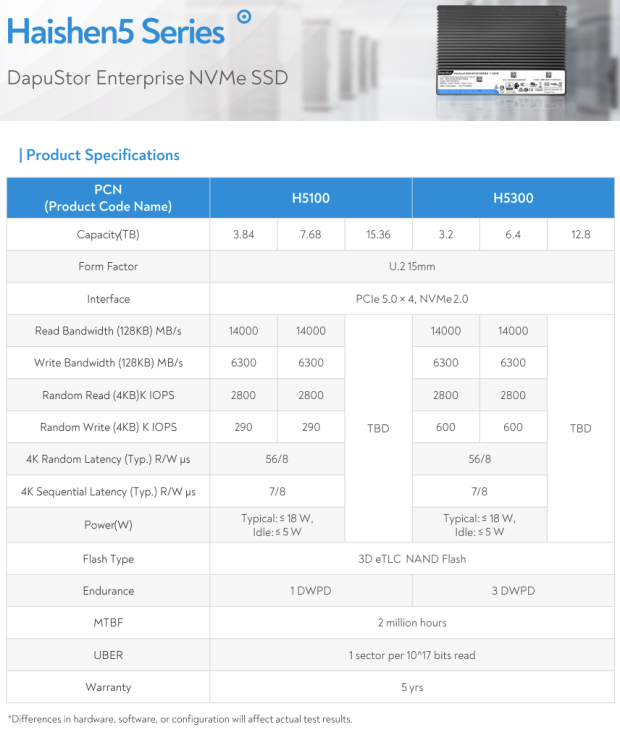 DapuStor Haishen5 H5100 7.68TB Enterprise SSD Review - Random Read Champion