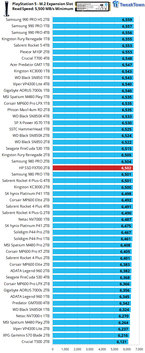 HP FX700 2TB SSD Review - Fastest QLC ever tested