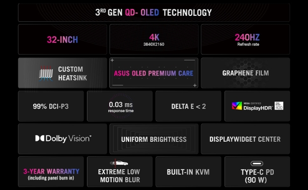 Asus Oled Premium Care Defends The Rog Swift Oled Pg32ucdm Gaming