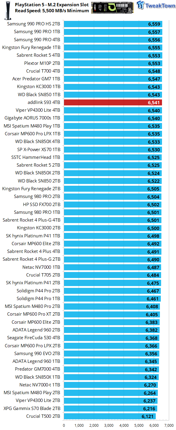 addlink S93 4TB SSD Review - Deft DRAMless Powerhouse