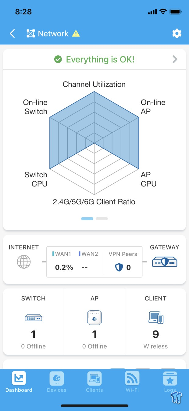 EnGenius ECW336 Wi-Fi 6e Cloud Managed Access Point Review