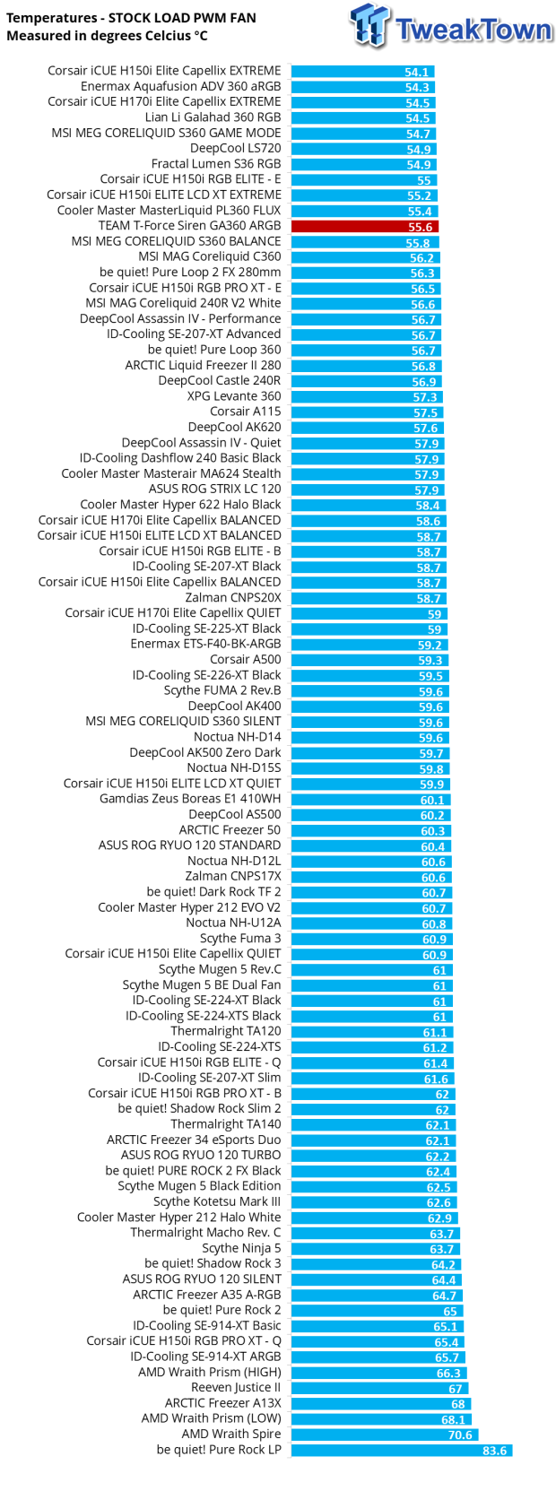 TEAM T-FORCE Siren GA360 ARGB Liquid CPU Cooler Review