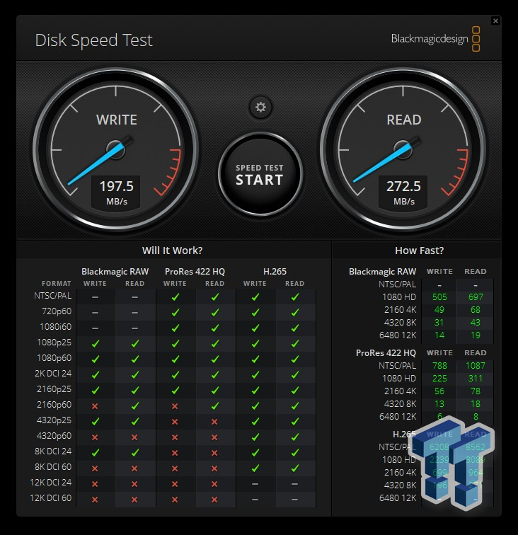 Western Digital WD Gold 24TB HDD Review - High-Capacity Masterpiece
