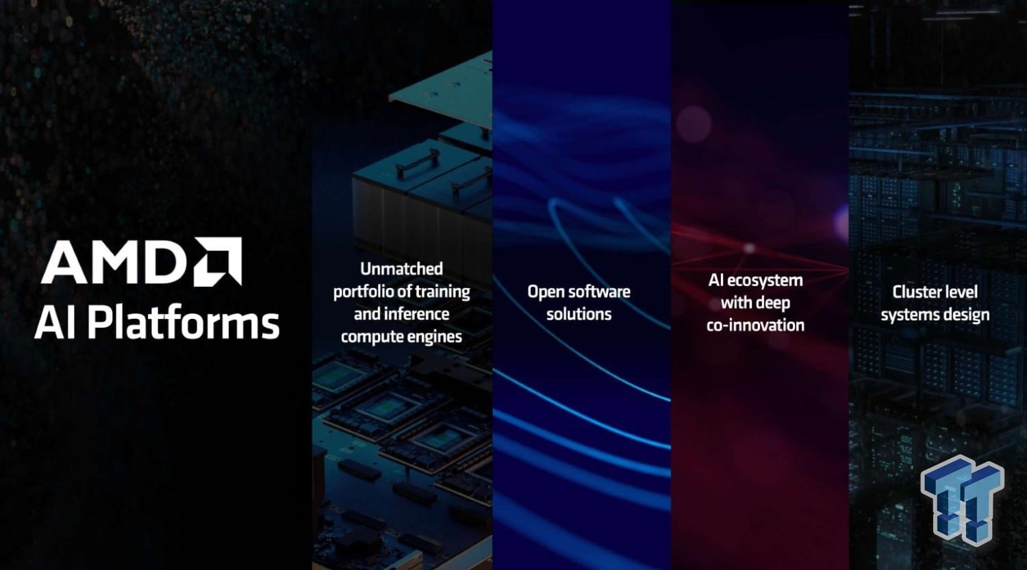 AMD + HP "AI CREATE" Sydney Event - AI for Creators, For the Future