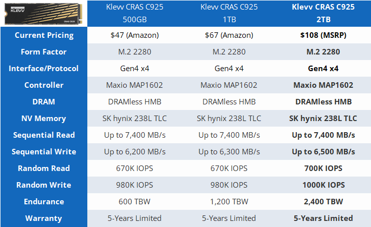 Klevv CRAS C925 2TB SSD Review - The Value Leader
