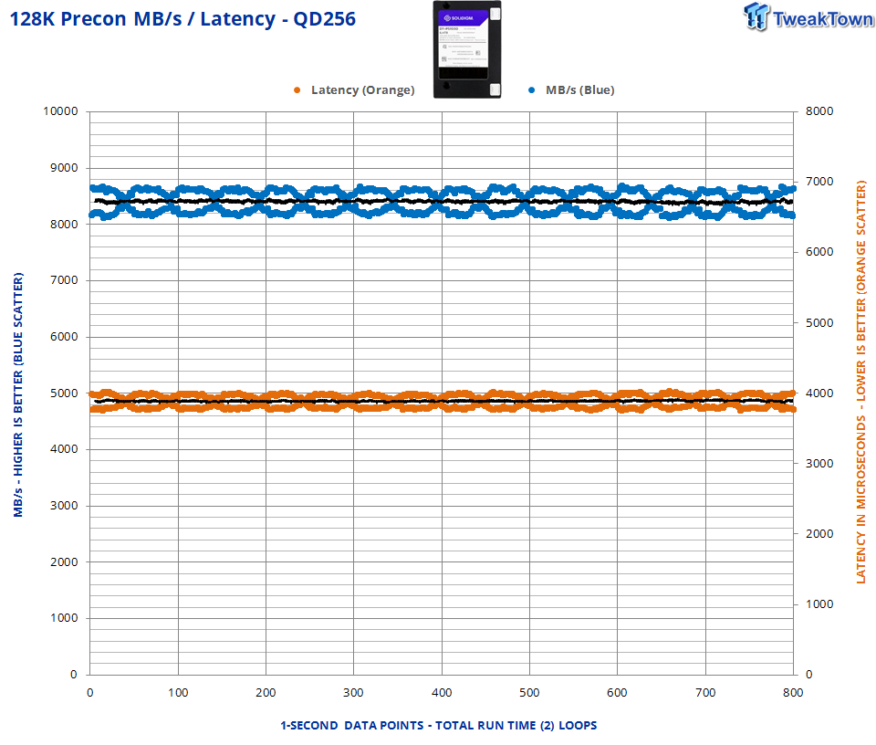 Solidigm D7-PS1010 3.84TB Enterprise SSD Review - Best-In-Class