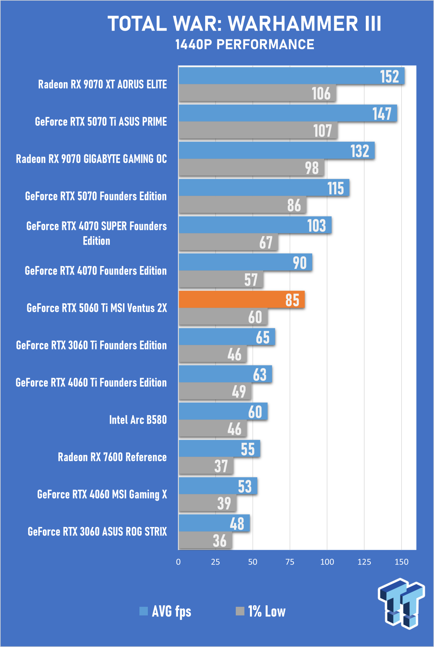 MSI GeForce RTX 5060 Ti Ventus 2X 16GB Review - DLSS 4 goes mainstream
