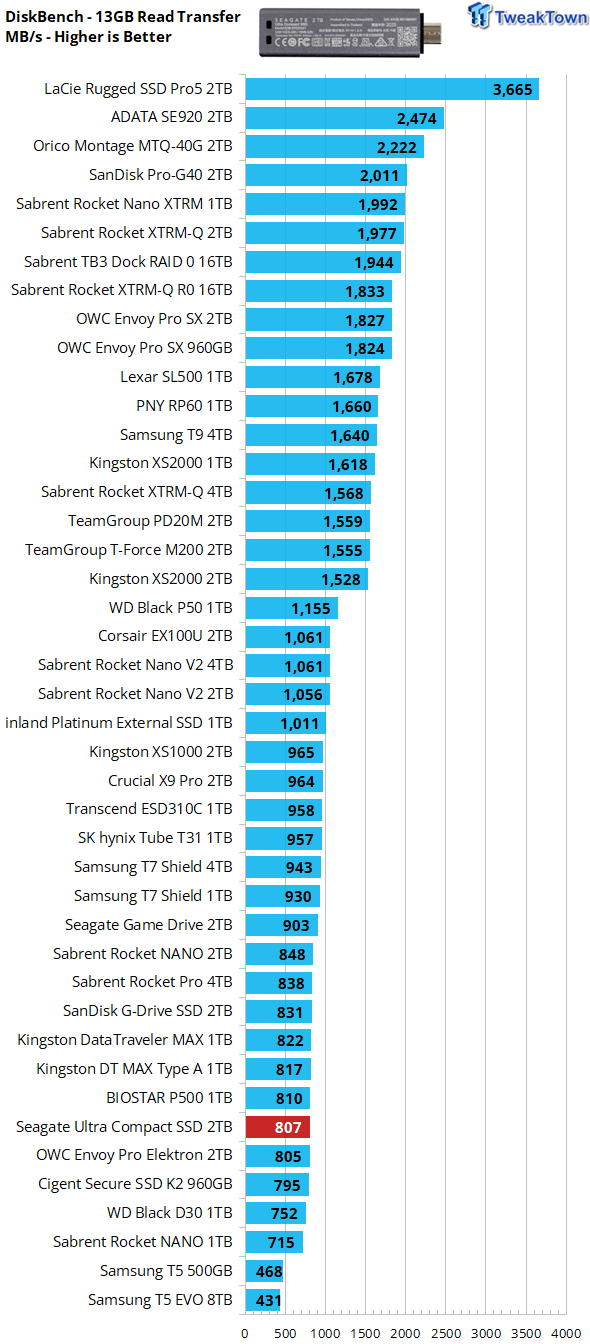 Seagate Ultra Compact SSD 2TB Review - A Pocket's Best Friend