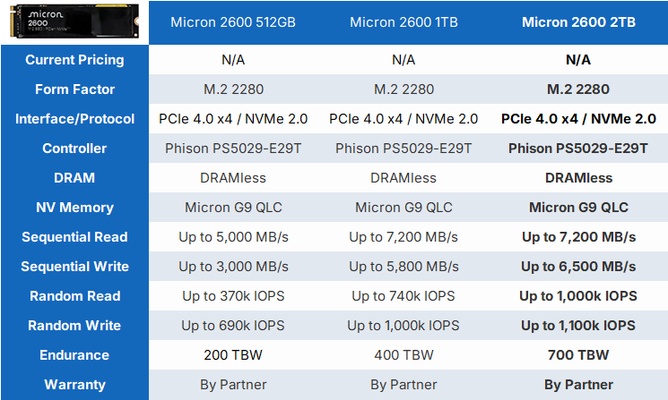 Micron 2600 2TB SSD Review - QLC on Steroids