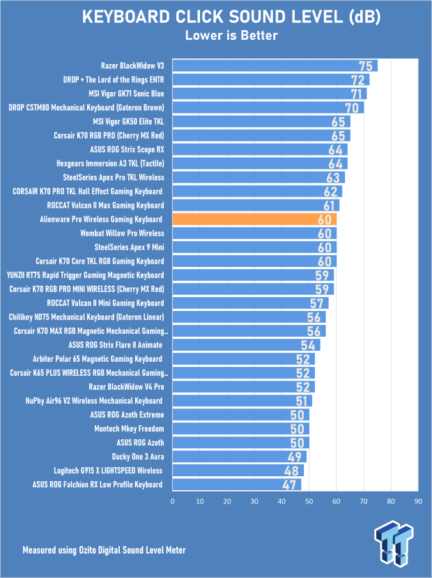 Alienware Pro Wireless Gaming Keyboard Review - Best-in-Class RGB meets ...
