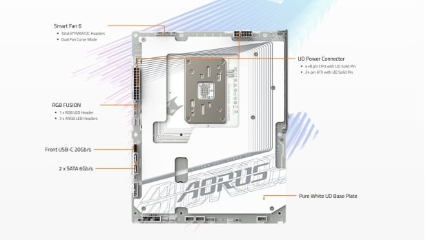 X870 AORUS STEALTH ICE ushers in a new era of PC building ...