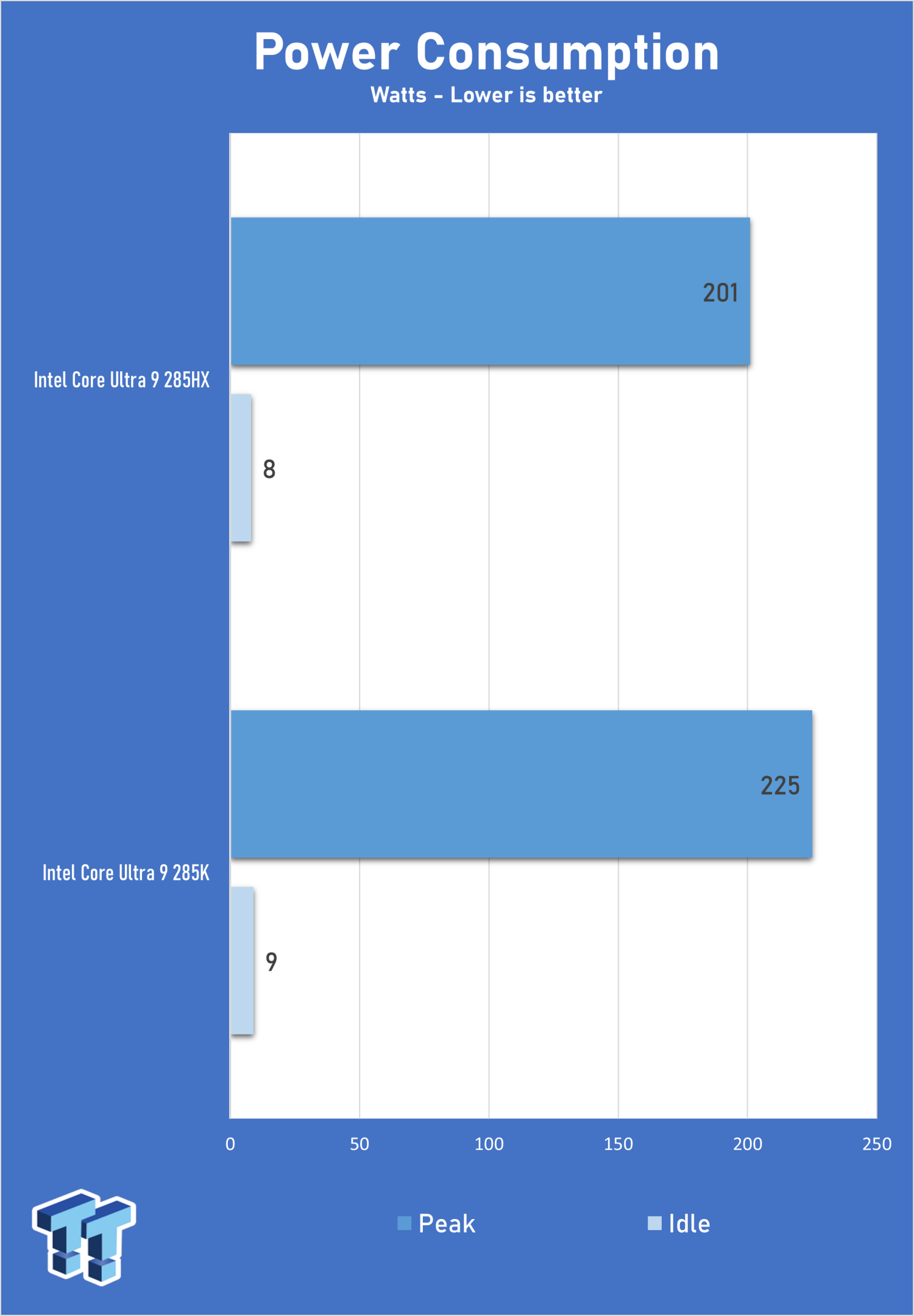 Intel Core Ultra 9 285HX vs. 285K CPUs Head-to-Head - Desktop Power in ...