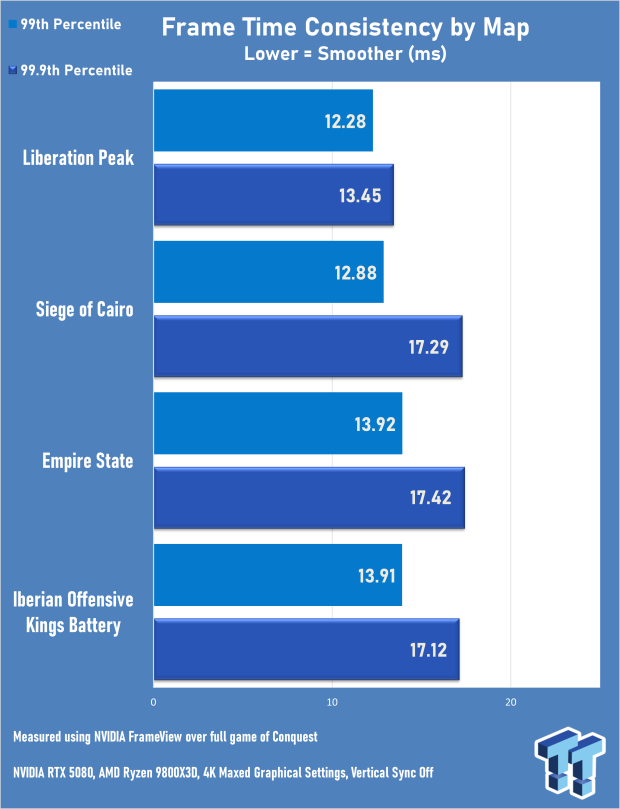 Battlefield 6 Open Beta Map Performance Comparison - Not Every Map is ...