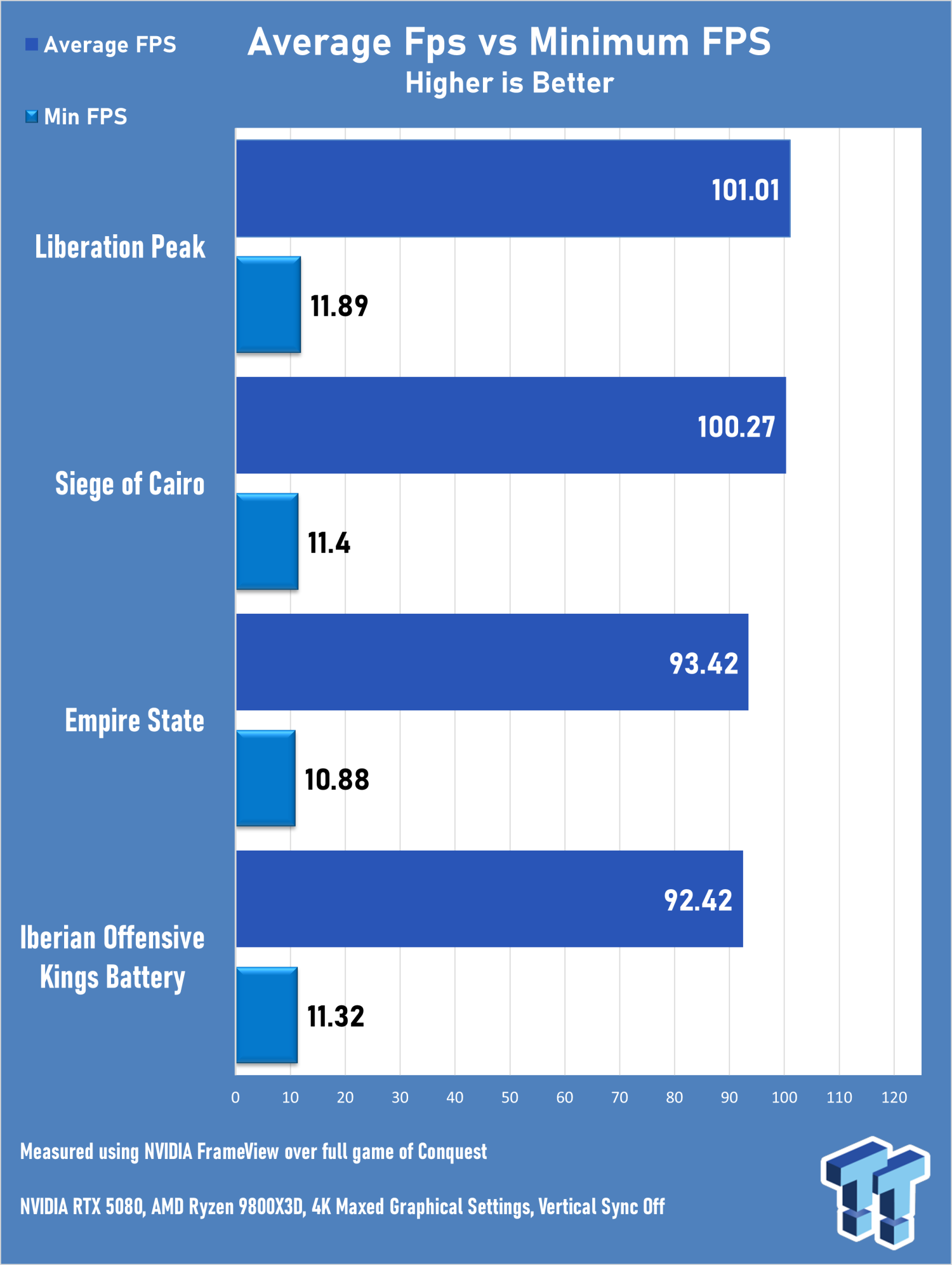 battlefield graphics comparison