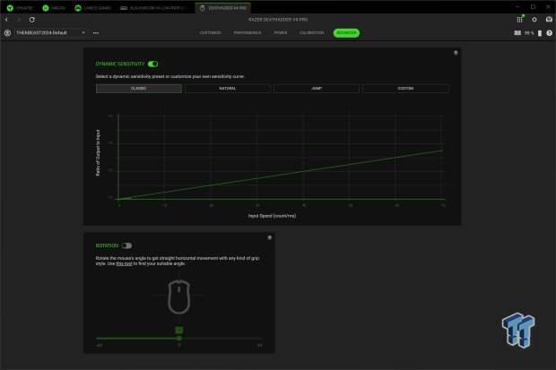 Razer DeathAdder V4 Pro Wireless Gaming Mouse - The New Gaming Champ