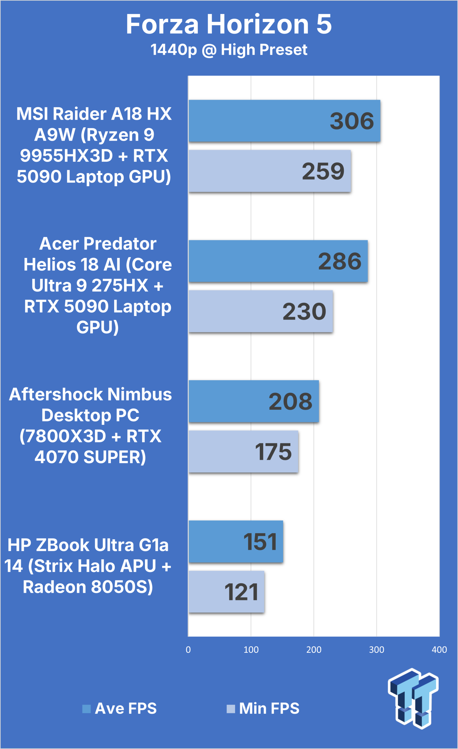 Acer Predator Helios 18 AI (Core Ultra 9 275HX + RTX 5090) Gaming ...