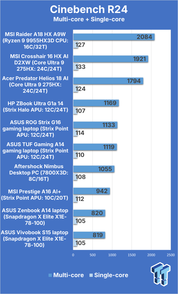 MSI Crosshair 16 HX AI (Core Ultra 9 275HX + RTX 5070) Gaming Laptop Review