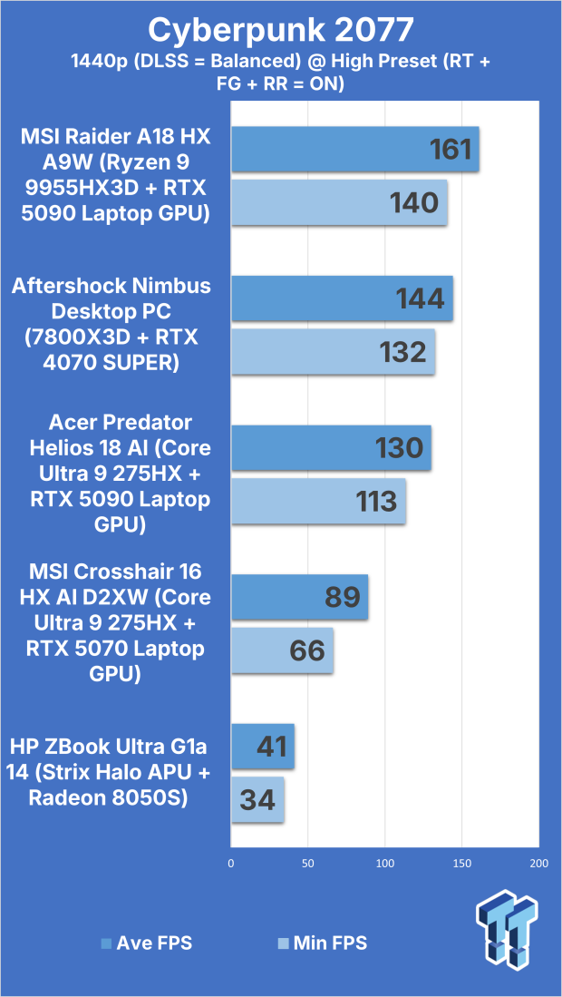 MSI Crosshair 16 HX AI (Core Ultra 9 275HX + RTX 5070) Gaming Laptop Review