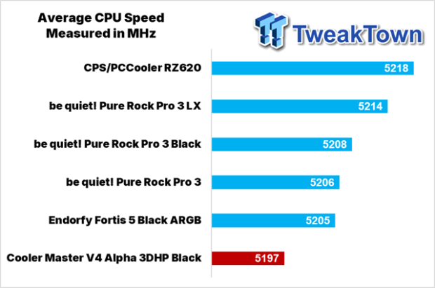 Cooler Master V4 Alpha 3DHP Black CPU Cooler Review
