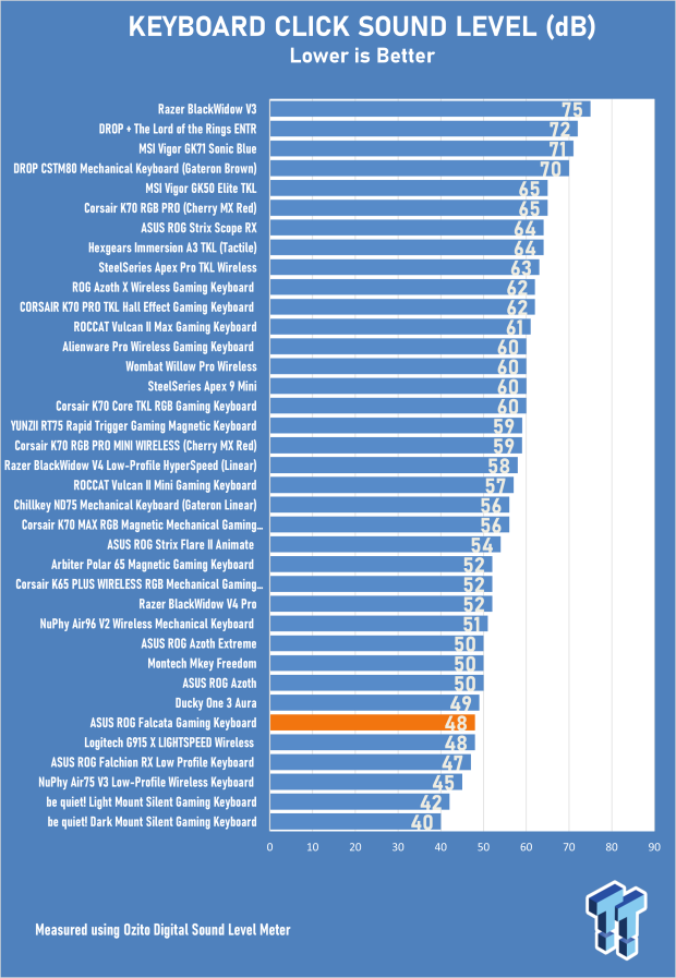 ASUS ROG Falcata Gaming Keyboard Review - Gaming Excellence