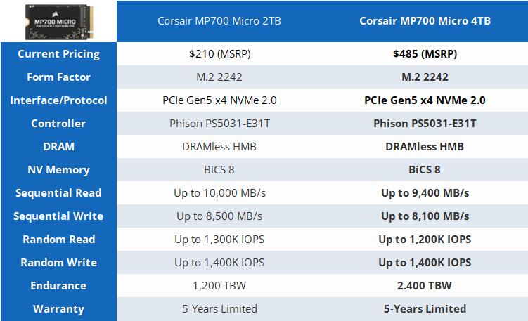 Corsair MP700 Micro 4TB SSD Review - Tiny but Huge