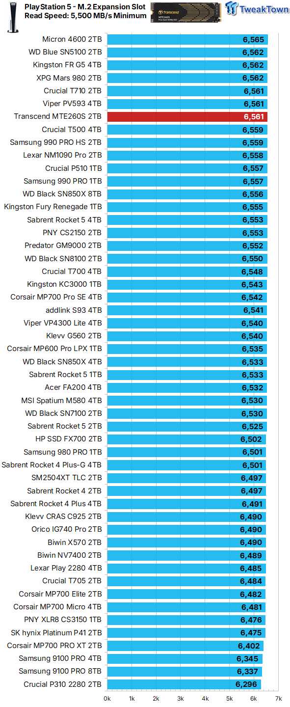 Transcend MTE260S 2TB SSD Review - Transcendent Performance