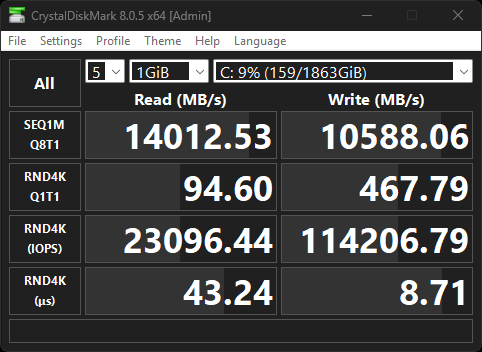 Transcend MTE260S 2TB SSD Review - Transcendent Performance