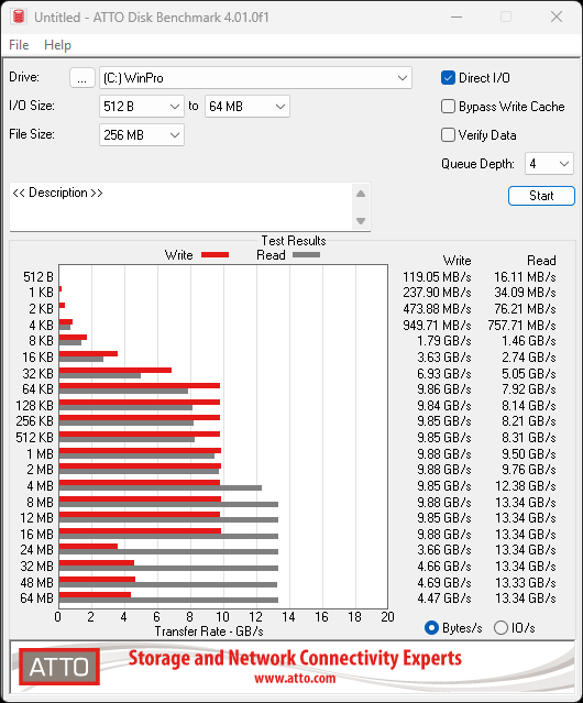 Transcend MTE260S 2TB SSD Review - Transcendent Performance