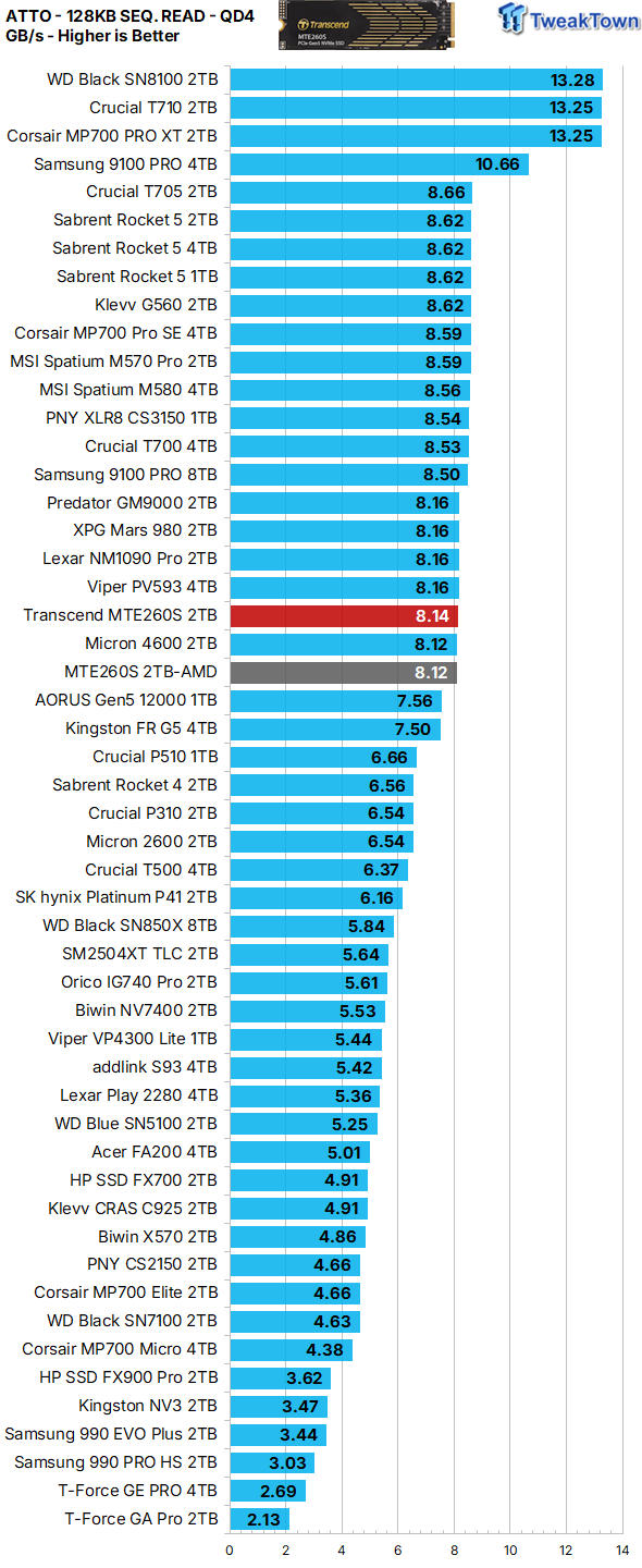 Transcend MTE260S 2TB SSD Review - Transcendent Performance
