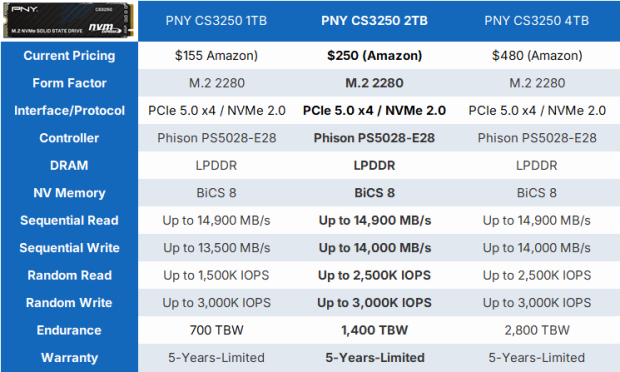 PNY CS3250 2TB SSD Review - An Ultra Elite Enthusiast SSD