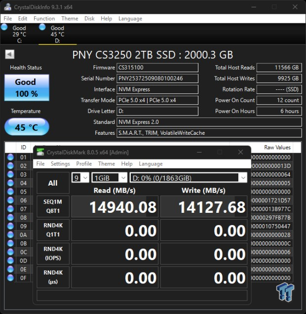 PNY CS3250 2TB SSD Review - An Ultra Elite Enthusiast SSD
