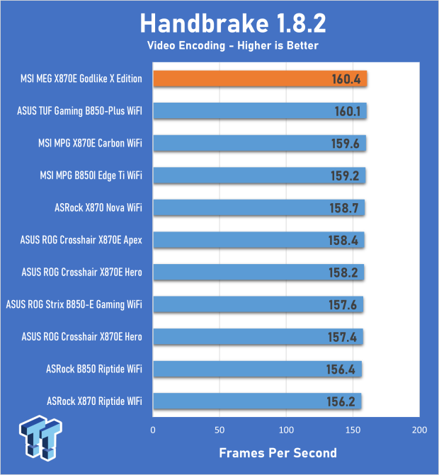 MSI MEG X870E Godlike X Edition Review - A feature-complete flagship ...