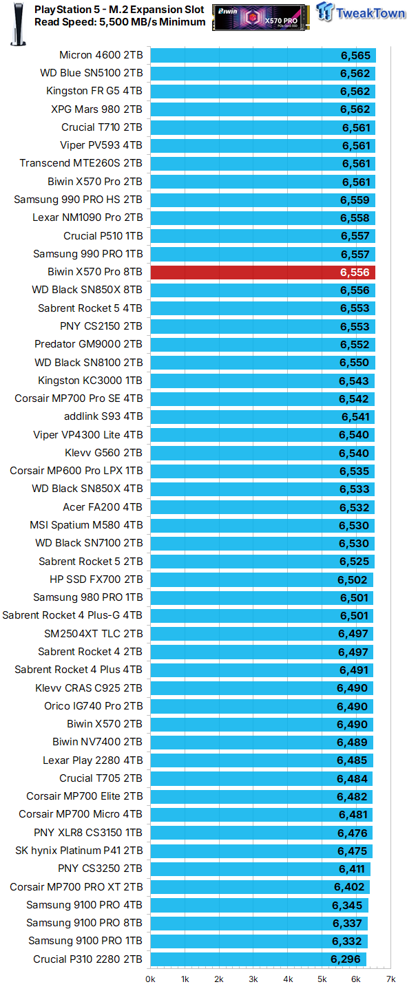 Biwin Black Opal X570 Pro 8TB SSD Review - Massive Capacity with Elite ...