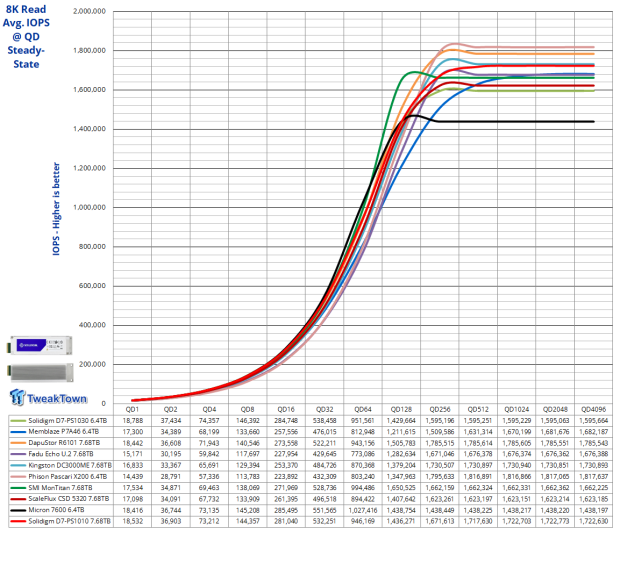 Solidigm D7-PS1010 E1.S 7.68TB Enterprise SSD Review - Hot Performance ...