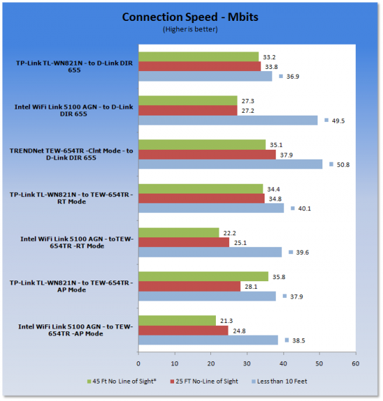 TRENDnet TEW-654TR 300Mbps Wireless N Travel Router