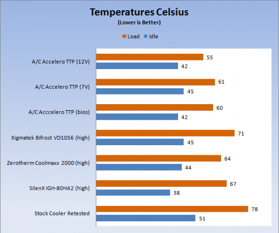 Arctic Cooling Accelero Twin Turbo Pro GPU Cooler