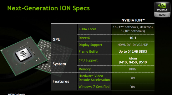 An Insight to NVIDIAs Next-Gen ION Platform
