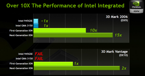 An Insight to NVIDIAs Next-Gen ION Platform