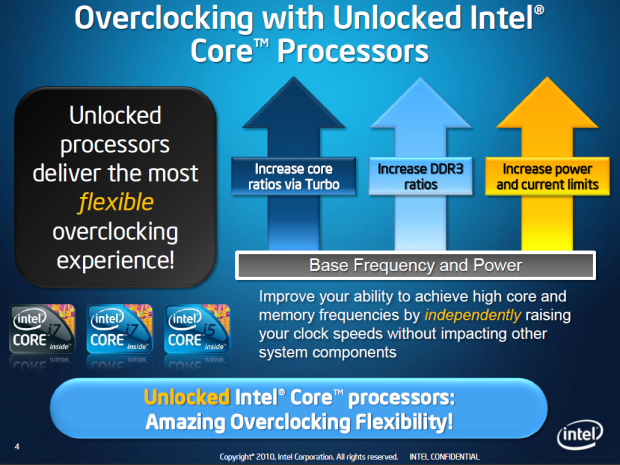 Intel Core i7-875K (Socket 1156) Unlocked CPU