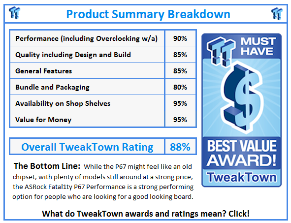 ASRock Fatal1ty P67 Performance (Intel P67) Motherboard Review