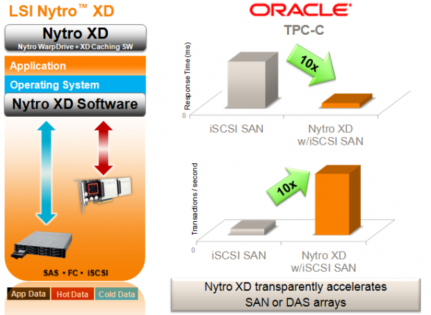 LSI Nytro Product Family Overview - New WarpDrive XD Revealed and more