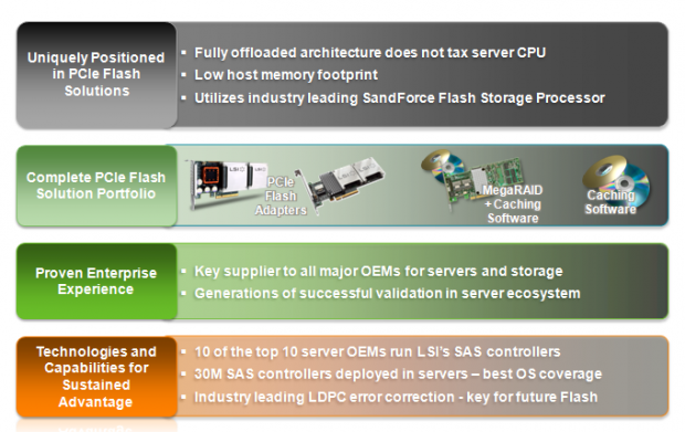 LSI Nytro Product Family Overview - New WarpDrive XD Revealed and more